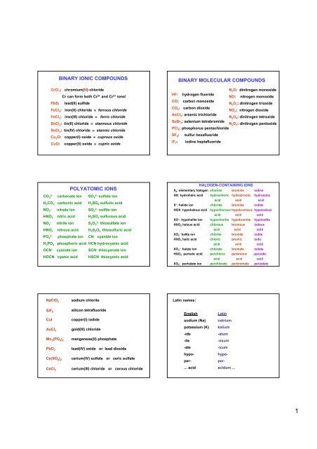 binary ionic compounds binary molecular compounds polyatomic ions