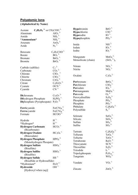 Polyatomic Ions