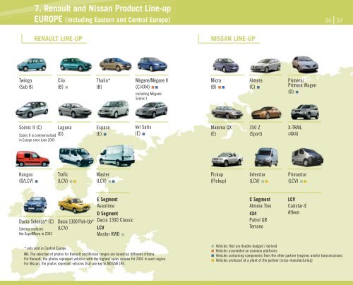 7. Renault and Nissan Product Line-up EUROPE