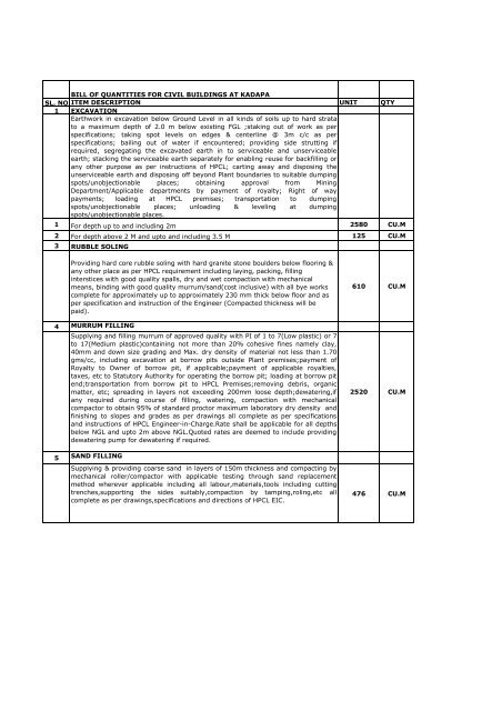 Kadapa Buildings BOQ(REV).pdf