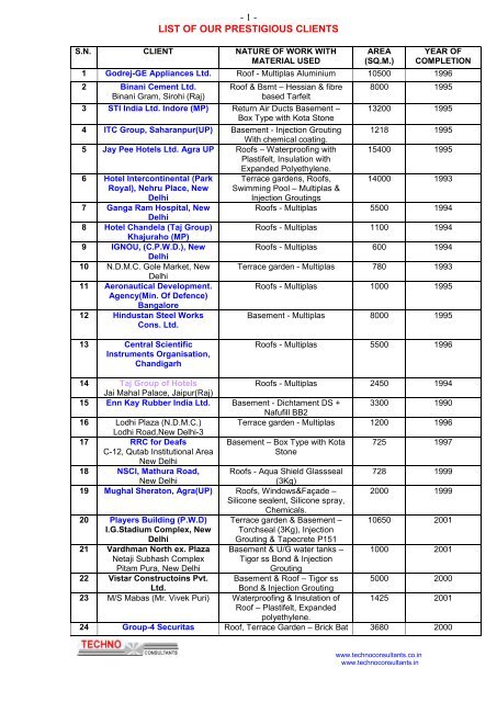 LIST OF OUR PRESTIGIOUS CLIENTS