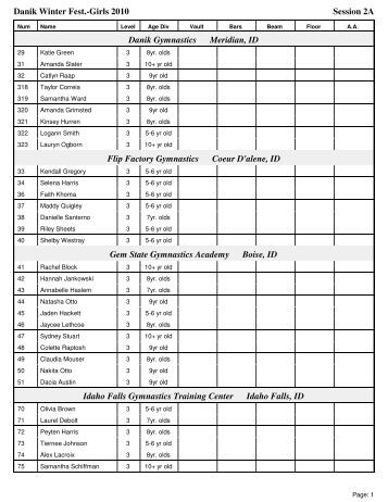 Blank Score Sheet - Desert Lights Gymnastics