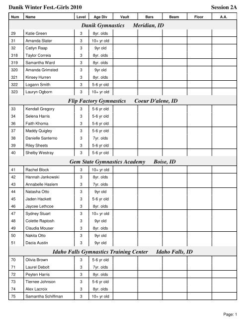 Blank Score Sheet Danik Gymnastics
