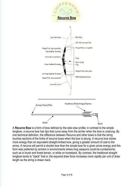 Recurve Bow - Chippenham Archers