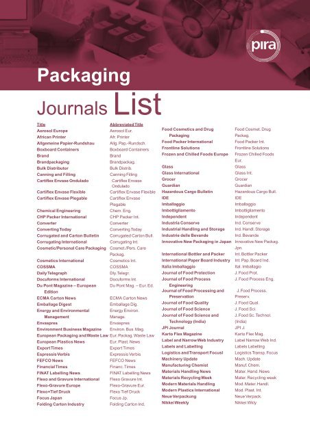 Packaging Journals List