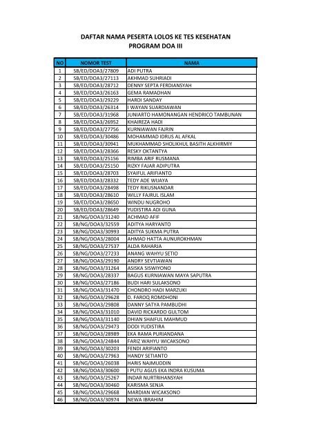 JADWAL TES KESEHATAN PLN DOA III (list peserta - SAC ITS