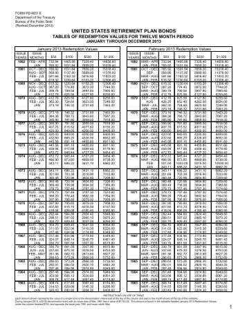 SERIES EE - REDEMPTION VA