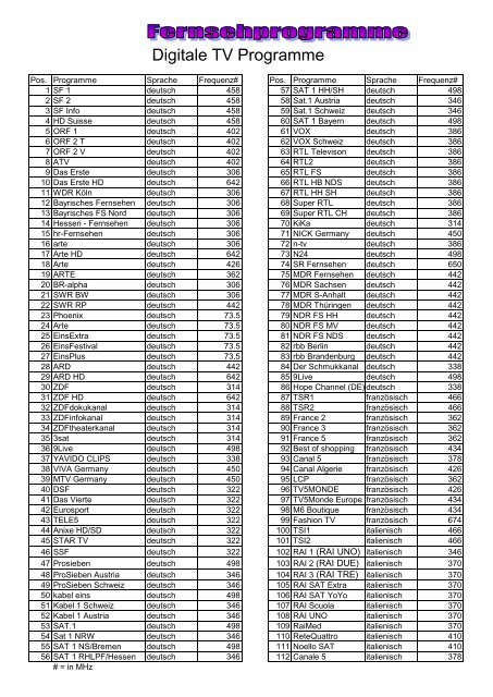 Digitale TV Programme - TV Helfenberger