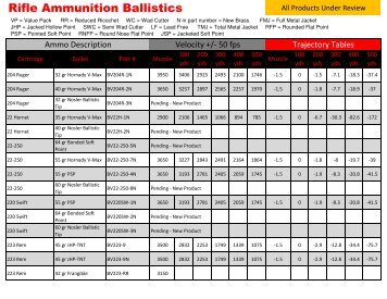 supreme eLite & supreme Centerfire rifLe baLListiCs - Able Ammo
