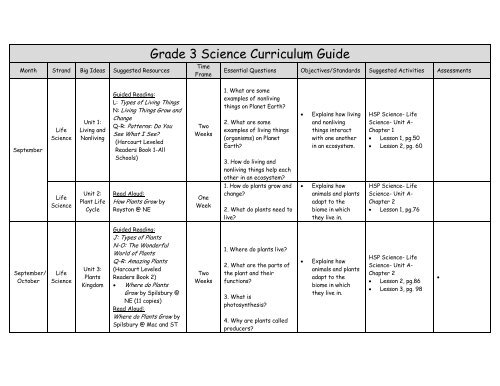 Grade 3 Science Curriculum Guide Waltham Public Schools Grade 3 Science Curriculum Guide Waltham Public Schools