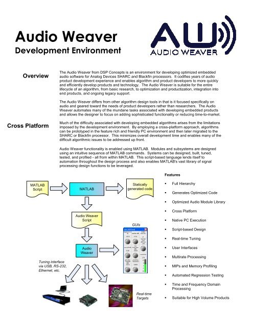 Audio Weaver Product Highlights - Danville Signal Processing, Inc.