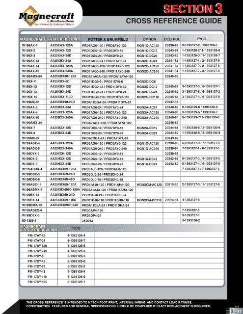 Magnecraft Power relays and Contactors, 15 to 300 Amperes