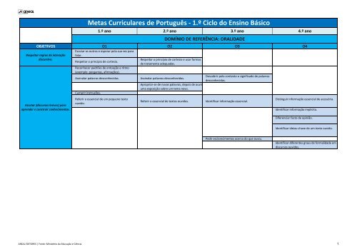 Metas curriculares - Portugues - 1.º Ciclo - Porto Editora