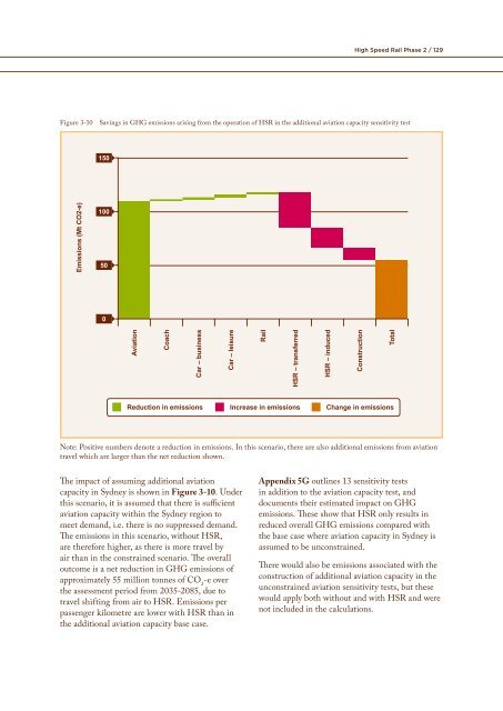 Chapter 3 Service and ope