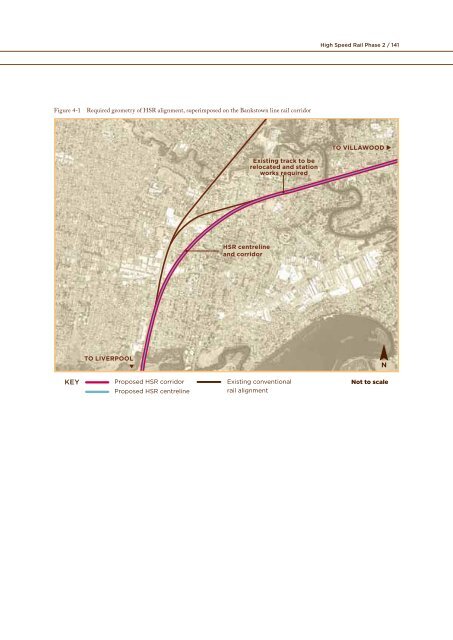 Chapter 4 Alignment and s
