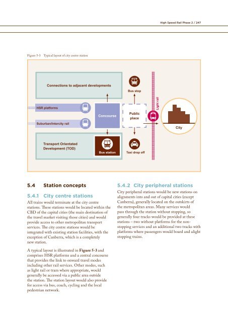 Chapter 5 Station concept