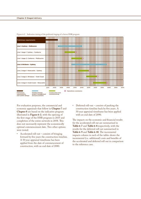 Chapter 6 Staged delivery