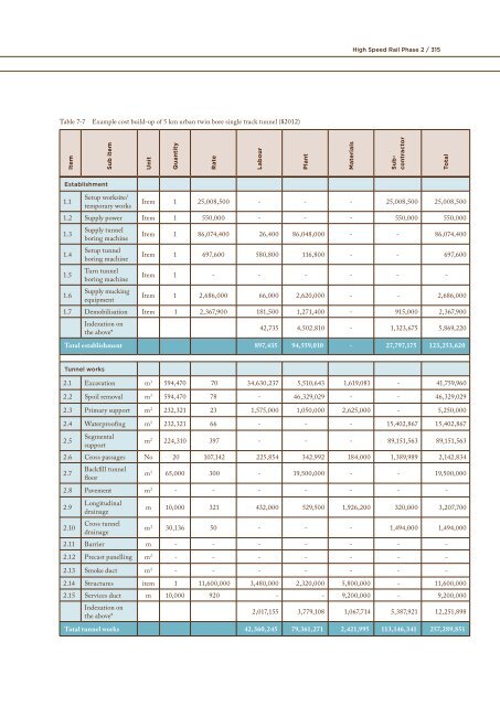 Chapter 7 Appraisal of th