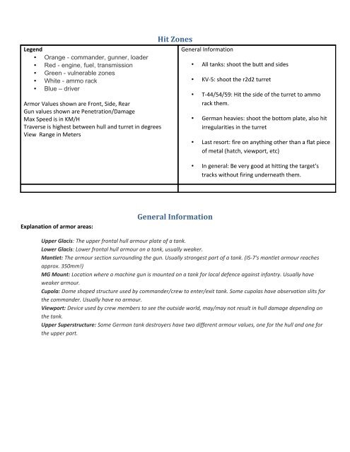 Hit Zones General Information