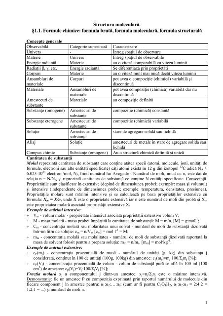 formula brută, formula moleculară, formula structurală