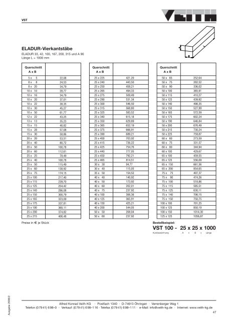 ELADUR-Platten ELADUR 33,