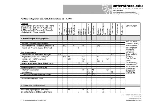 6.1.3 Funktionendiagramm Institut - Unterstrass.edu