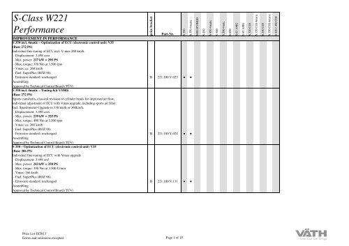 S-Class W221 Performance