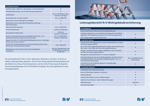 Preisbestimmenden Faktoren Gebaudeversicherung
