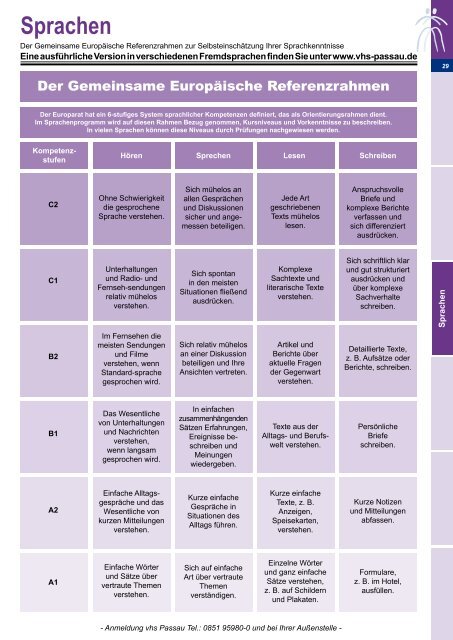 Sprachen - vhs Passau