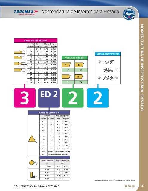 NOMENCLATURA DE INSERTOS
