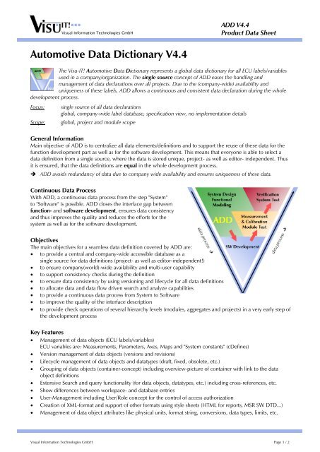 Automotive Data Dictionary V4.4 - Visu