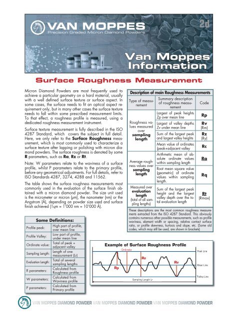 Surface Roughness Measurement - Van Moppes