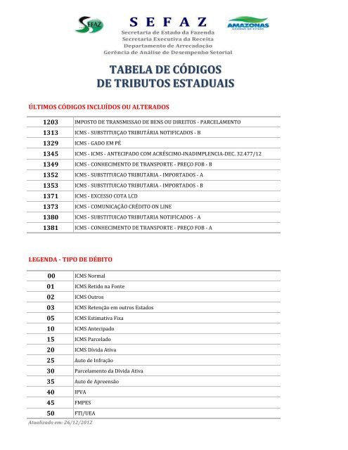 Tabela de Código de Tributos - Sefaz-AM