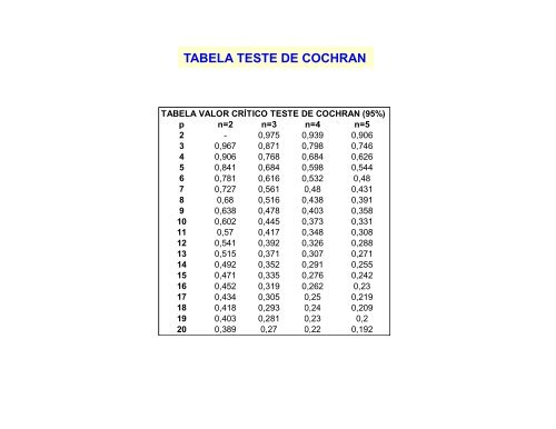 TABELA TESTE DE COCHRAN T