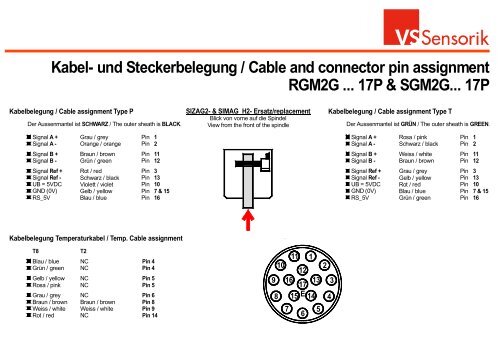 Kabelbelegg. - VS Sensorik