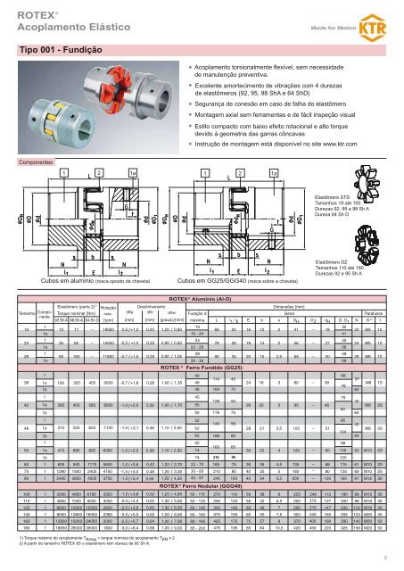 ROTEX ® Acoplamento Elástico
