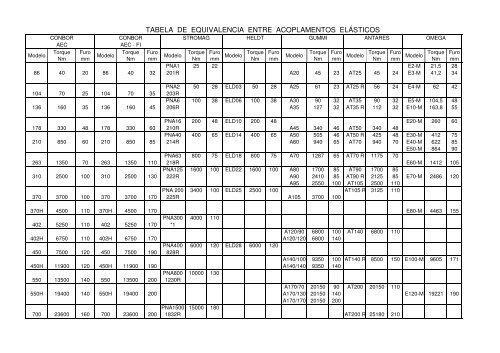 (Tabela de Equival\352ncia - Acoplamentos.xls) - conbor