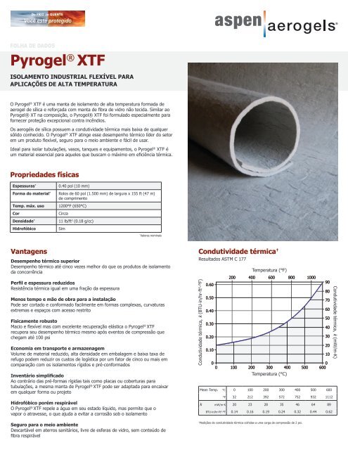Pyrogel® XTF - Aspen Aerogels