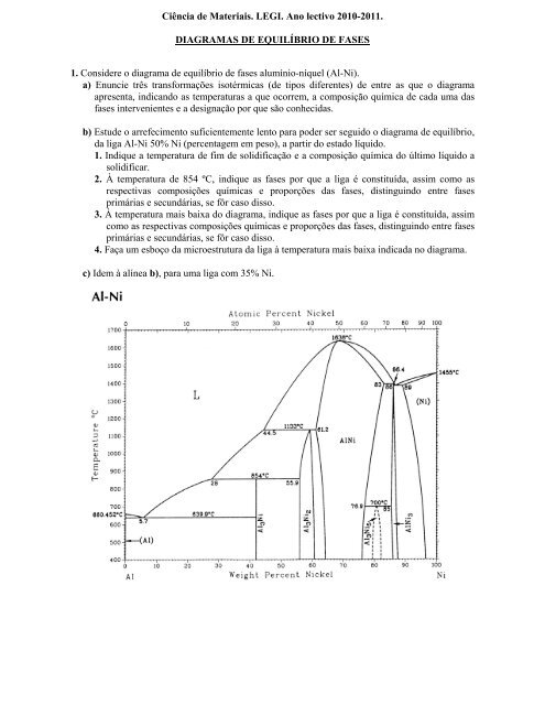 Diagrama de Fases: o que é e como interpretar