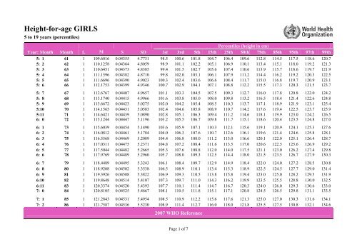 Height-for-age GIRLS
