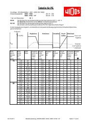 Tabelle für PE - Widos