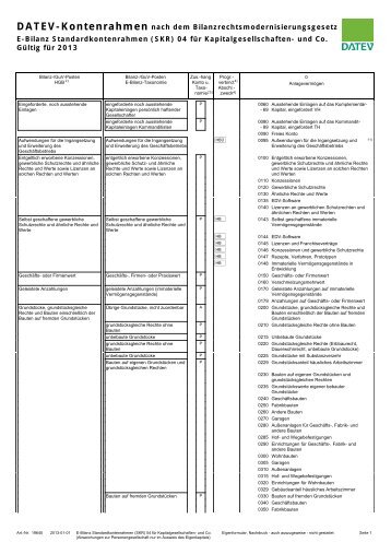 (SKR) 04 für Personengesellschaften - Barthel & Linhart GmbH