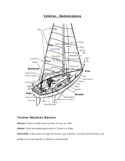 Veleiros - Nomenclatura Termos Náuticos Básicos