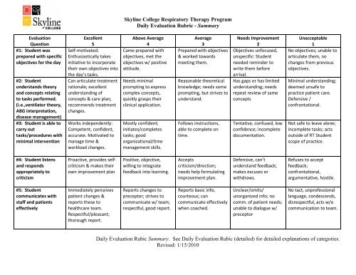 Skyline College Respiratory Therapy Program Daily Evaluation Rubric