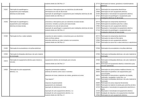 indústrias da borracha e