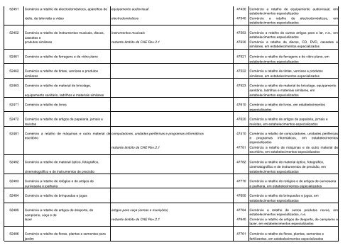 52451 Comércio a retalho