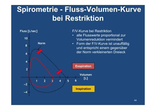 Spirometrie
