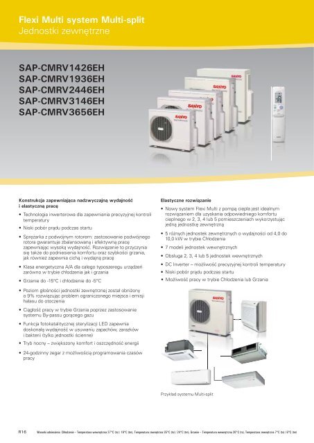 Flexi Multi system Multi-split Jednostki zewnętrzne SAP ... - Sanyo