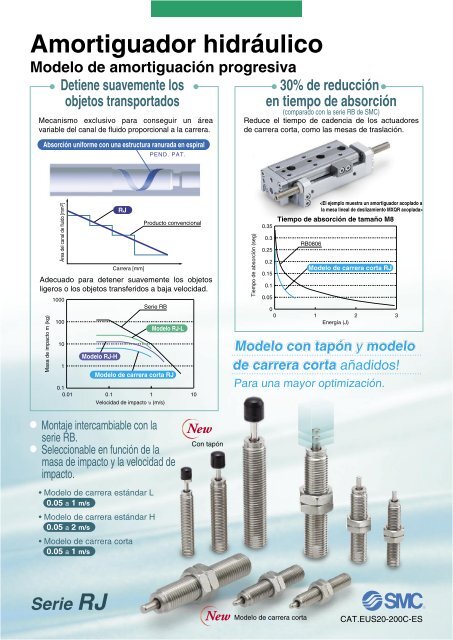 Amortiguador hidráulico Serie RJ - SMC ETech