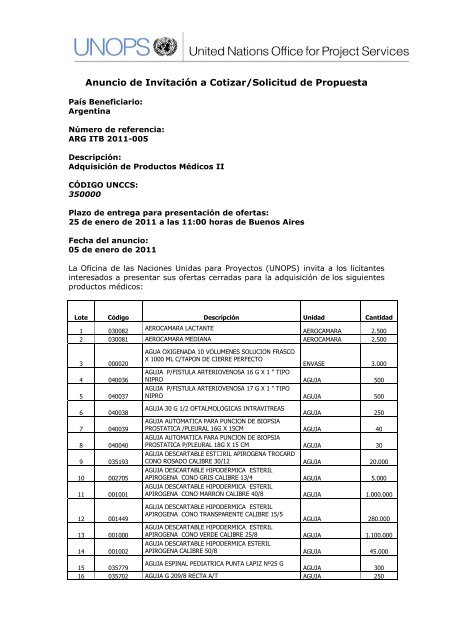 SAMPLE FORMAT: - UNOPS